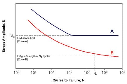 Unlock SIMULIA Abaqus: Enhance Structural Simulations No.1